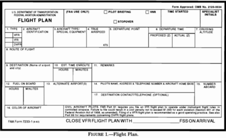 (Refer to figure 1.) Which equipment determines the code to be entered ...