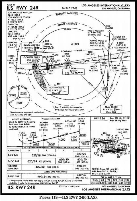 (Refer to figure 119.) The final approach fix for the precision ...
