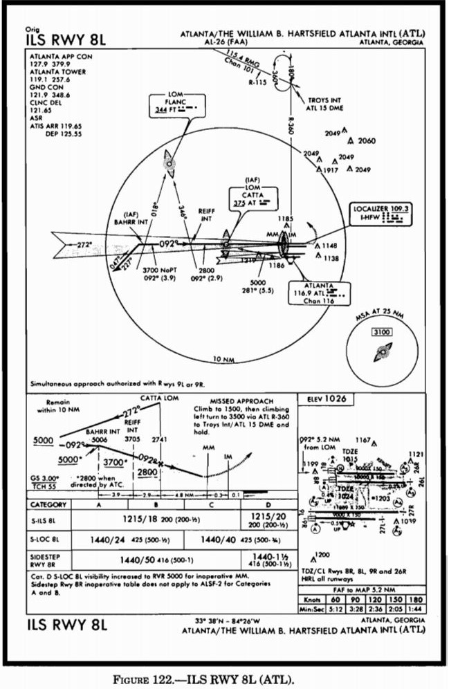 (Refer to figure 122.) The missed approach point of the ATL S-LOC 8L ...