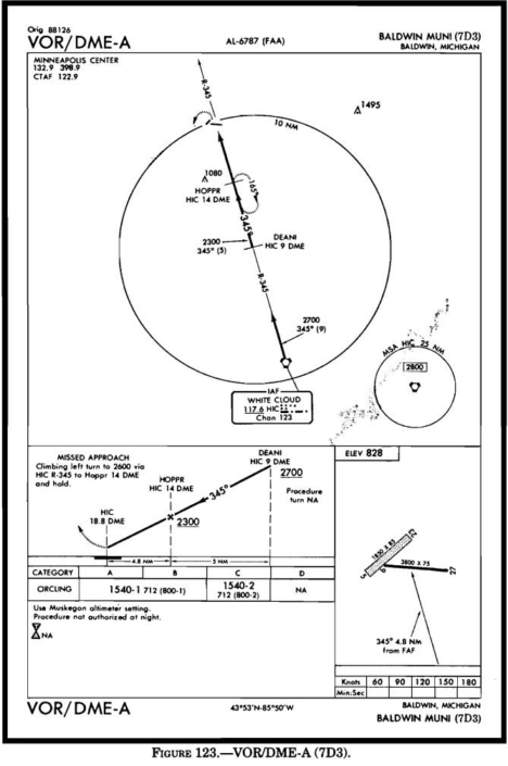 (Refer to figure 123.) What minimum navigation equipment is required to ...