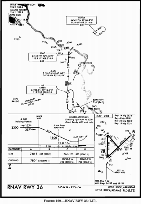 (Refer to figure 129.) How should the missed approach point be ...