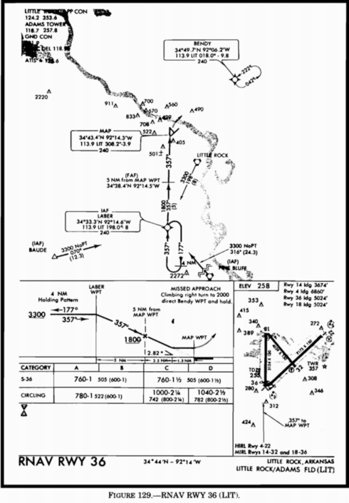 (Refer to figure 129.) What minimum airborne equipment is required to ...