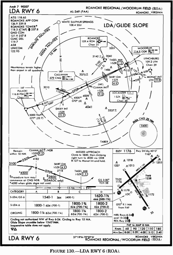 (Refer to figure 130.) How should the pilot identify the missed ...