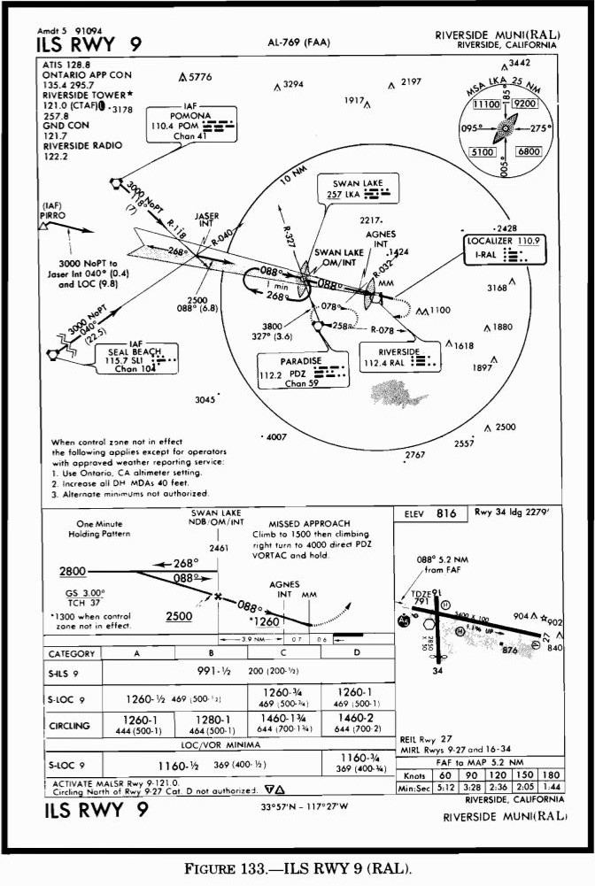 (Refer to figure 133.) What action should the pilot take if the marker ...