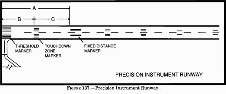 (Refer to figure 137.) What is the distance (B) from the beginning of ...