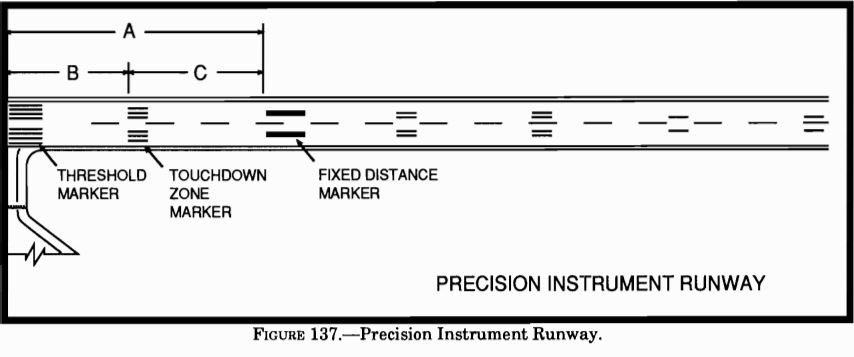 (Refer to figure 137.) What is the distance (A) from he beginning of ...