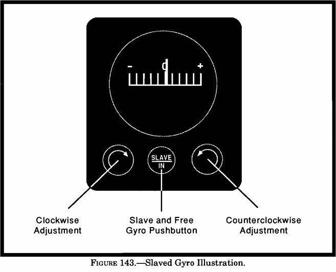 (Refer to figure 143.) The heading on a remote indicating compass is ...