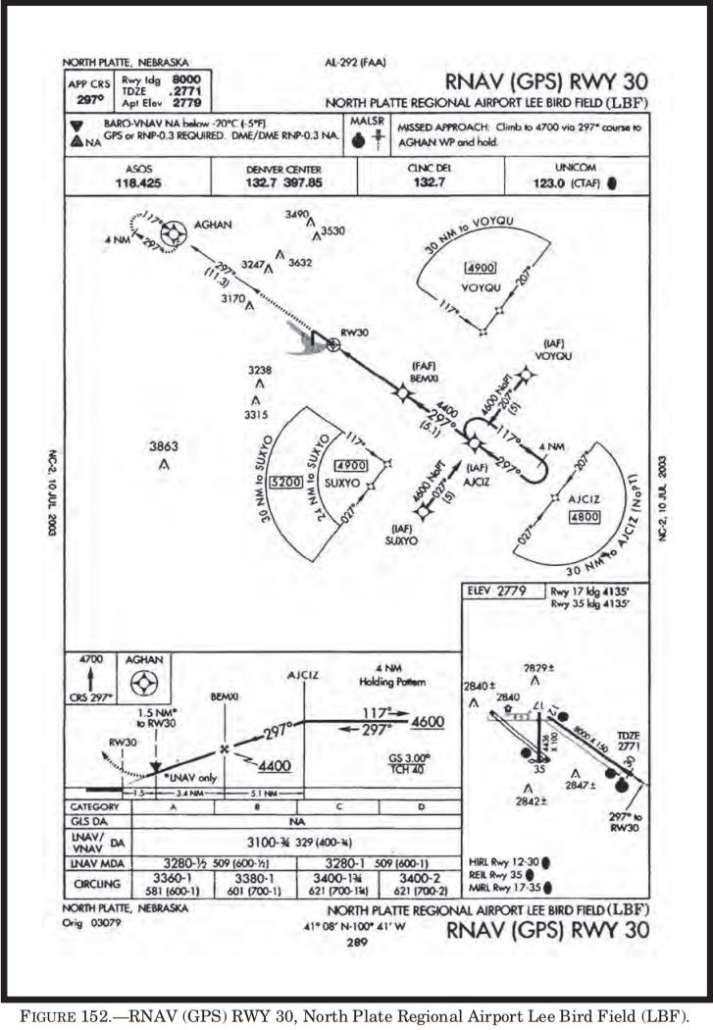(Refer to figure 152.) What waypoints are designated as fly-over ...