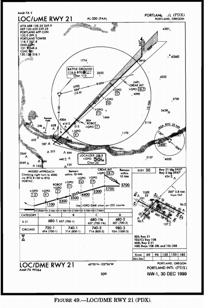 (Refer to figure 49.) What is the usable runway length for landing on ...