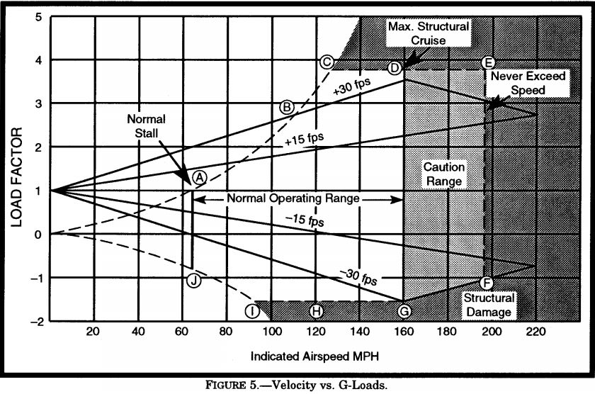 Figure 5 - Miami Flight Academy