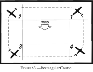 (Refer to figure 63.) In flying the rectangular course, when would the ...
