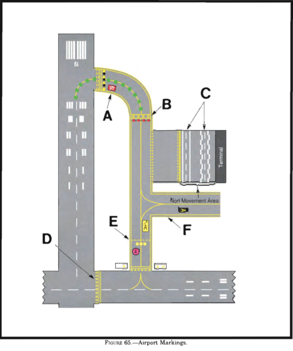 (Refer to figure 65.) Which symbol indicates a taxiway/taxiway ...