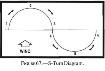 (Refer to figure 67.) While practicing S-turns, a consistently smaller ...
