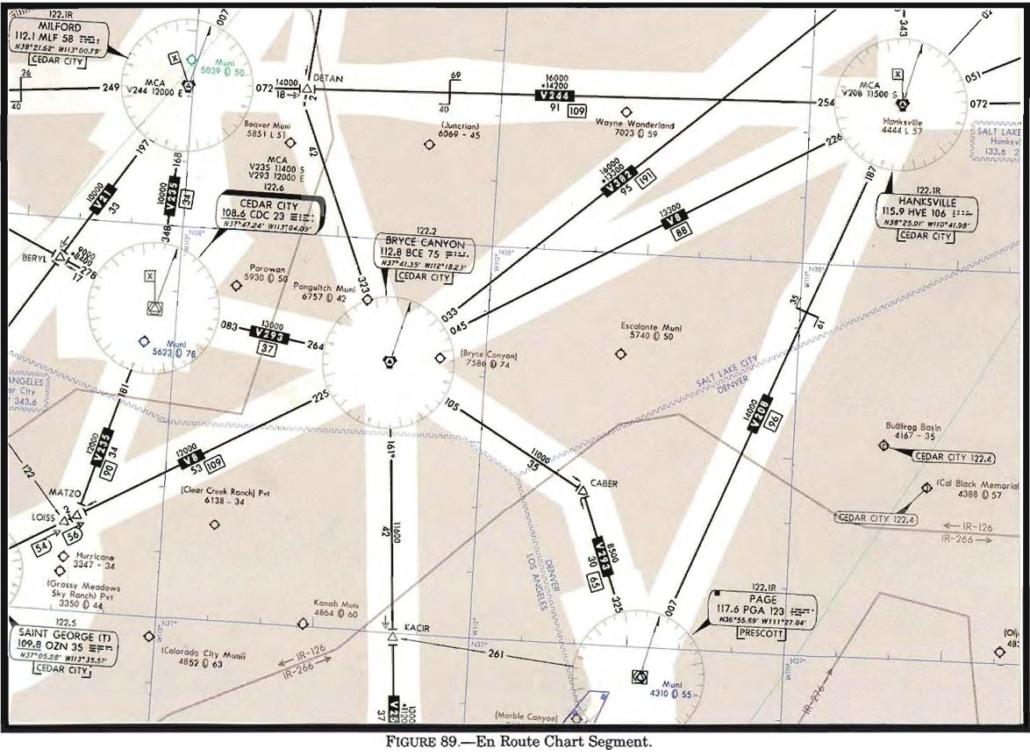 (Refer to figures 89 and 90.) What is your relationship to the airway ...