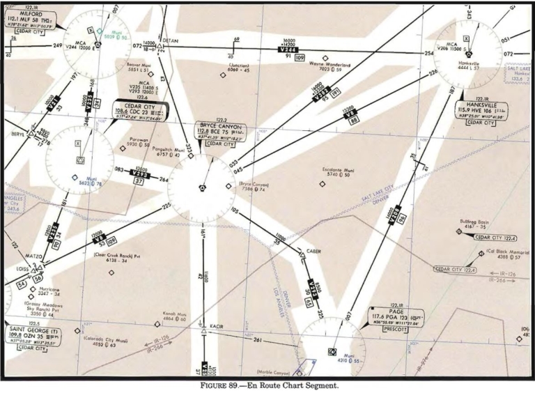 (Refer to figure 89.) What is the ARTCC discrete frequency at the COP ...