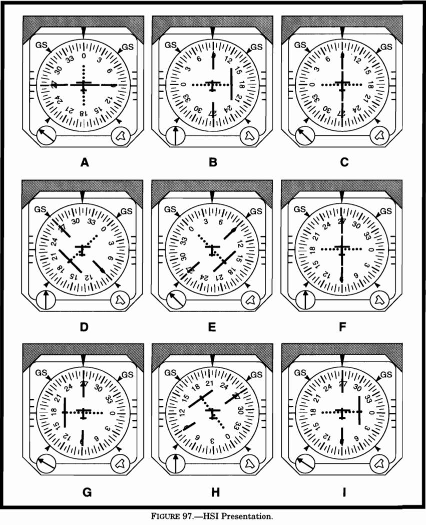(Refer to figures 96 and 97.) To which aircraft position(s) does HSI ...