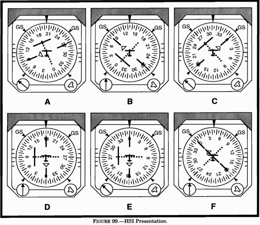 (Refer to figures 98 and 99.) To which aircraft position does HSI ...