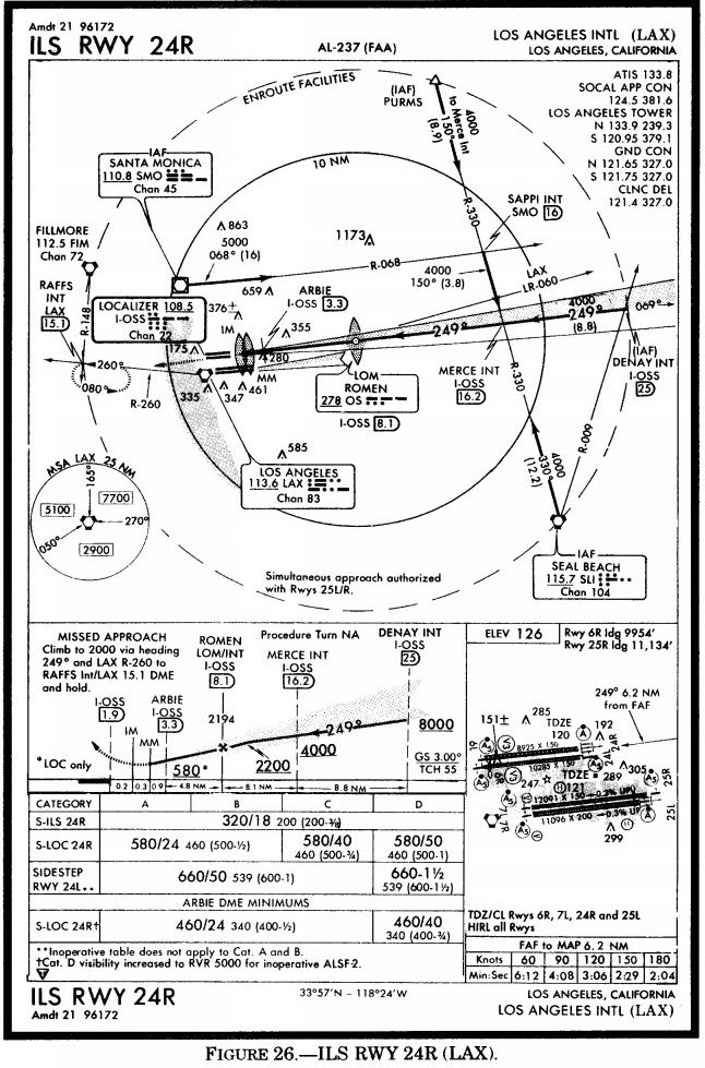 (Refer to figure 26) The final approach fix for the ILS precision ...