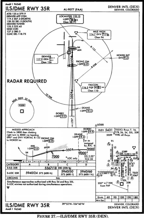 (Refer to figure 27.) In the DEN ILS RWY 35R procedure, the glide slope ...